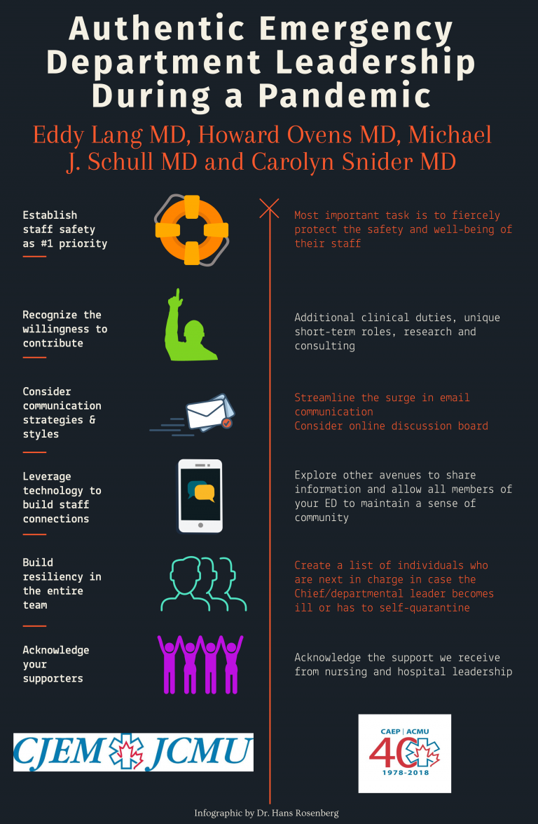 Authentic emergency department leadership during a pandemic - EMOttawa Blog