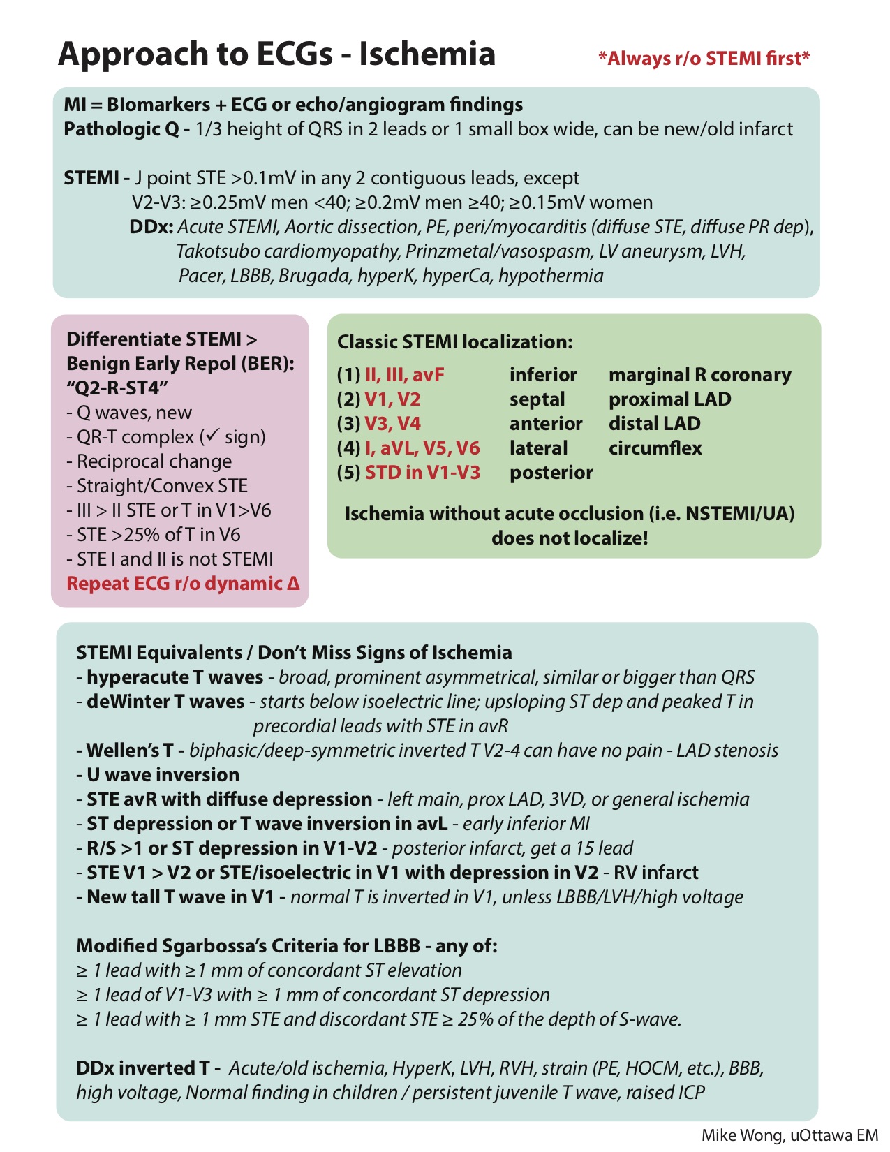 Approach to the ECG - EMOttawa Blog