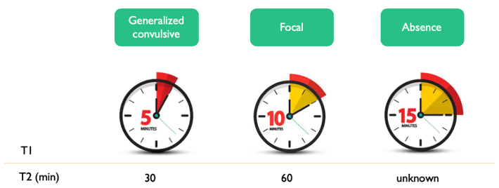 The Status on Status: Management of Status Epilepticus - EMOttawa Blog