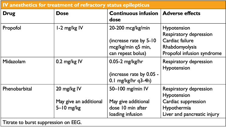 The Status on Status: Management of Status Epilepticus - EMOttawa Blog