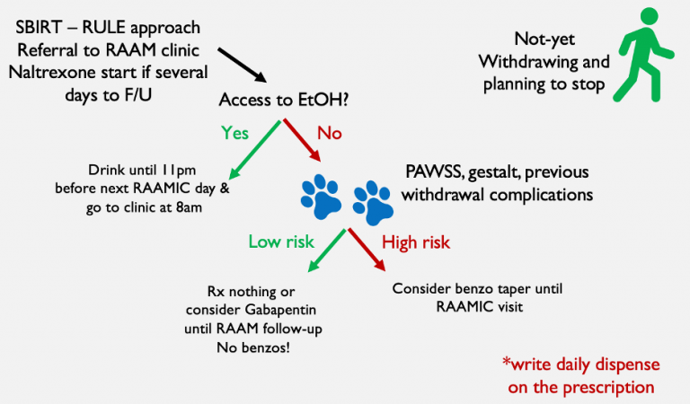 Alcohol Withdrawal Algorithm - EMOttawa Blog