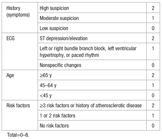 High Sensitivity Cardiac Troponin Testing (hs-cTnT) in ACS - EMOttawa Blog