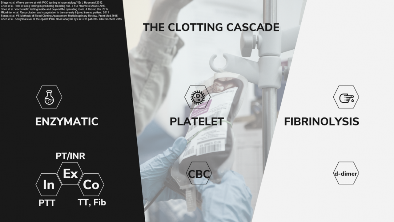 ROTEM in Trauma: Blood is thicker with Wine - Part 1 - EMOttawa Blog