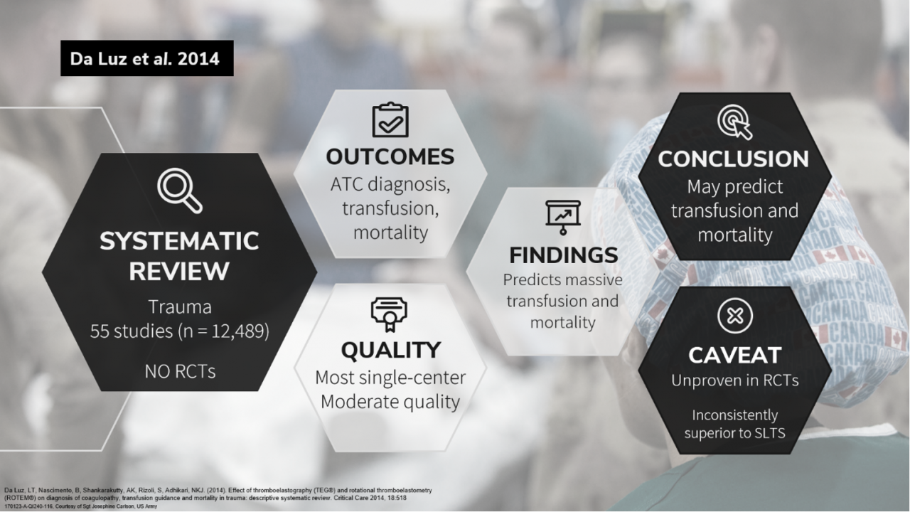 ROTEM in Trauma: Blood is thicker with Wine - Part 1 - EMOttawa Blog