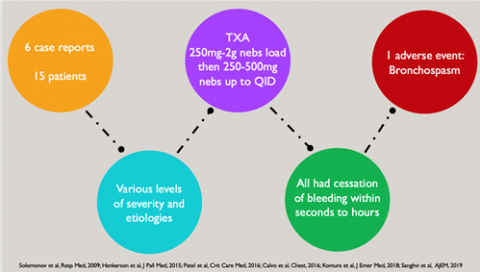 Tick. Tock. It's Time For a TXA Update - EMOttawa Blog