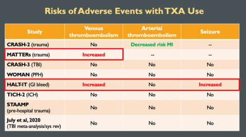 Tick. Tock. It's Time For a TXA Update - EMOttawa Blog