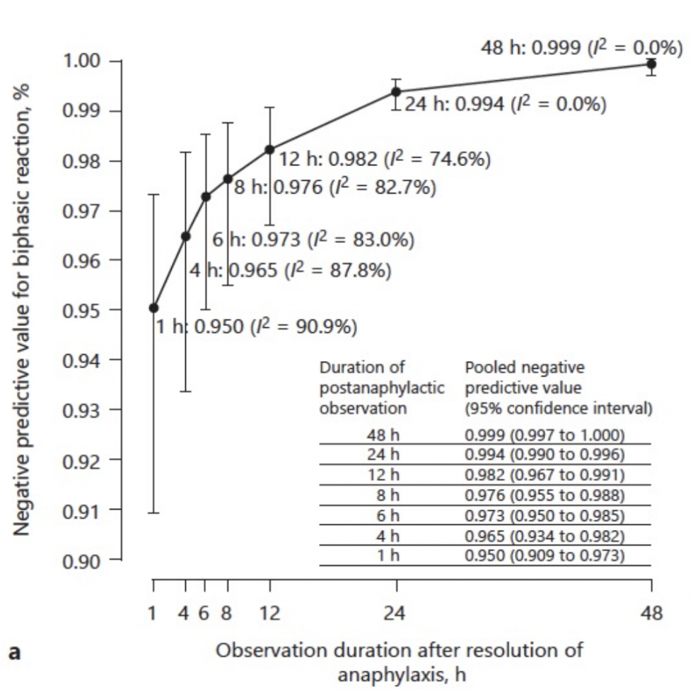 An Update for the Adrenaline Junky: Refine Your Anaphylaxis Management ...