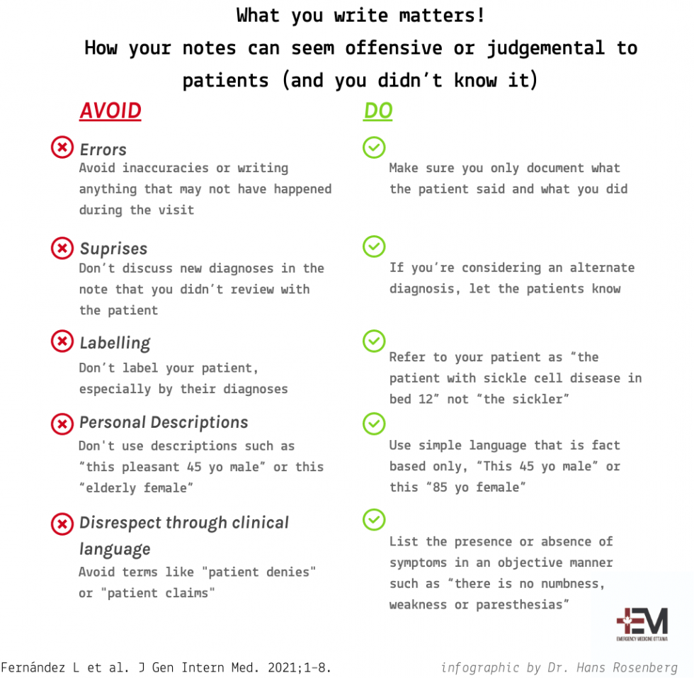 What you write matters! How your notes can seem offensive or ...