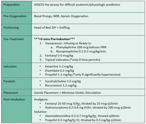 Breaking the Brain Code: Elevated ICP in the ED Part 2 - EMOttawa Blog