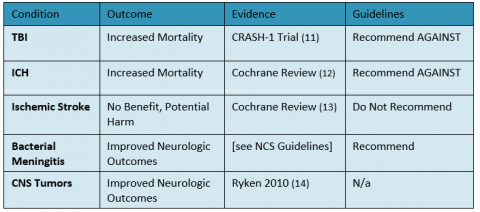 Breaking the Brain Code: Elevated ICP in the ED Part 2 - EMOttawa Blog