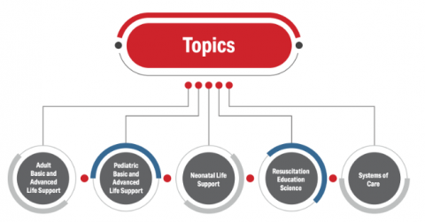 Advancing Resuscitation Care: Controversial Guidelines - EMOttawa Blog
