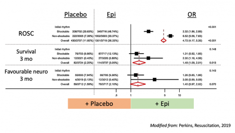 Advancing Resuscitation Care: Controversial Guidelines - EMOttawa Blog