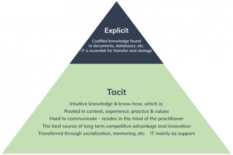 Tacit Knowledge: The ER Physician's Secret Weapon - EMOttawa Blog