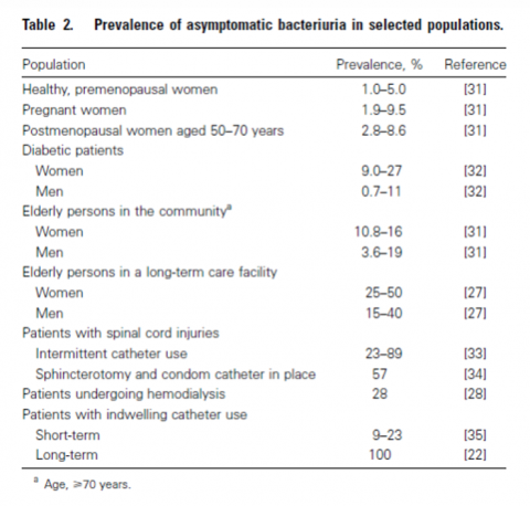Urinary Tract Infection: All your questions answered - EMOttawa Blog