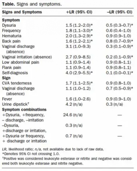 Urinary Tract Infection: All your questions answered - EMOttawa Blog