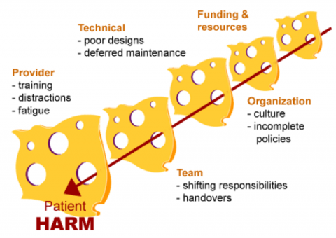 Patient Safety in the ED - EMOttawa Blog