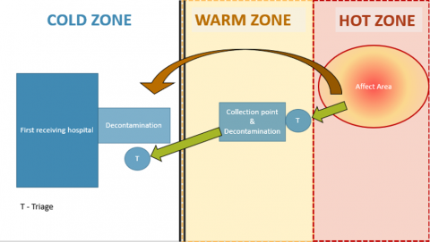 CBRNE and HAZMAT: Be Prepared! - EMOttawa Blog