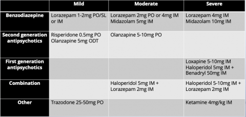 Anger Management: Agitated Patients in the ED - EMOttawa Blog