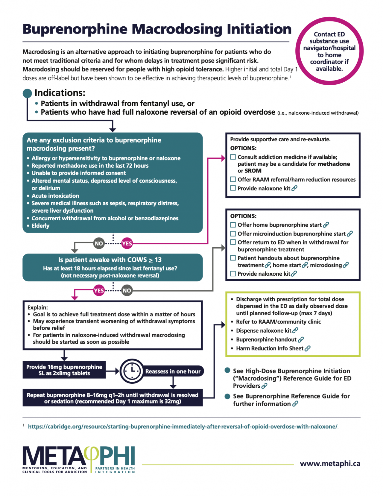 Buprenorphine: A guide for ED providers - EMOttawa Blog