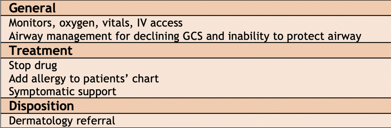 Drug Rashes - EMOttawa Blog