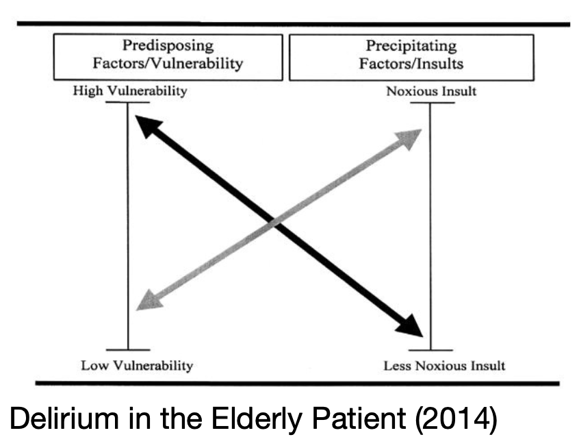 Delirium revisited - EMOttawa Blog