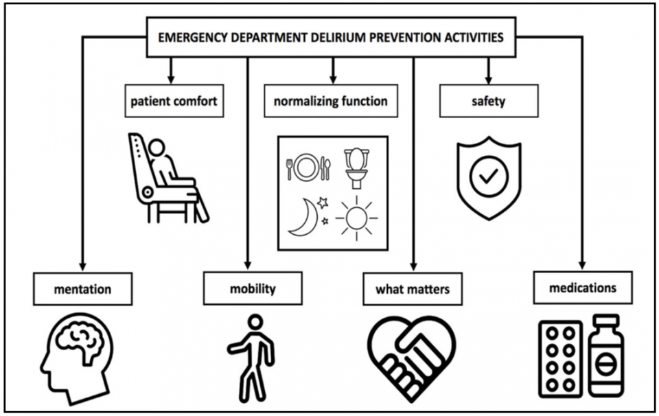 Delirium revisited - EMOttawa Blog