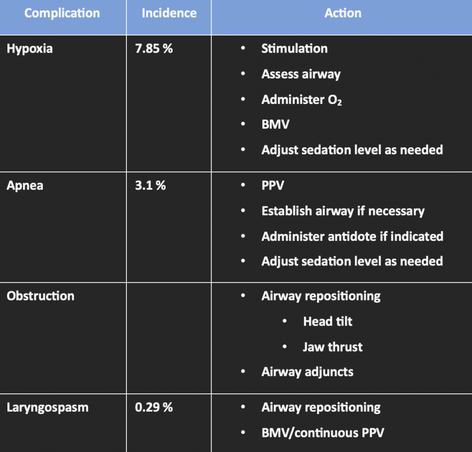 Snooze Control: Procedural Sedation 101 - EMOttawa Blog